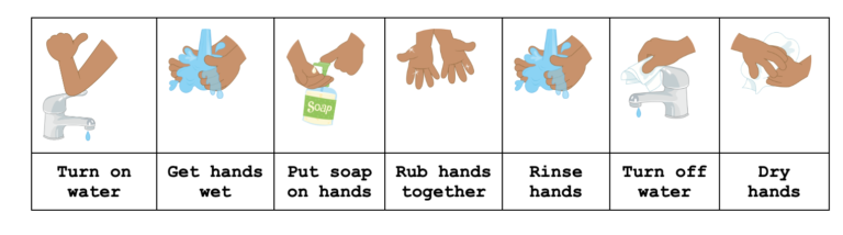 Task Analysis Examples - Task analysis refers to a specific process ...